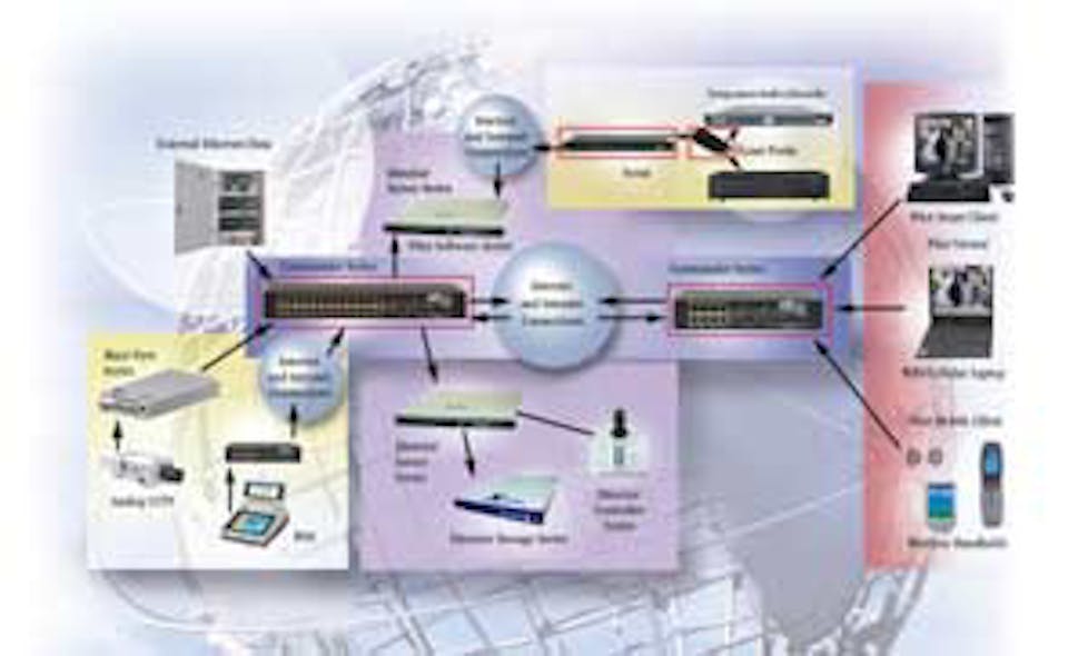 American Fibertek Demonstrates Innovative Vâ€™nes Network Solution ...