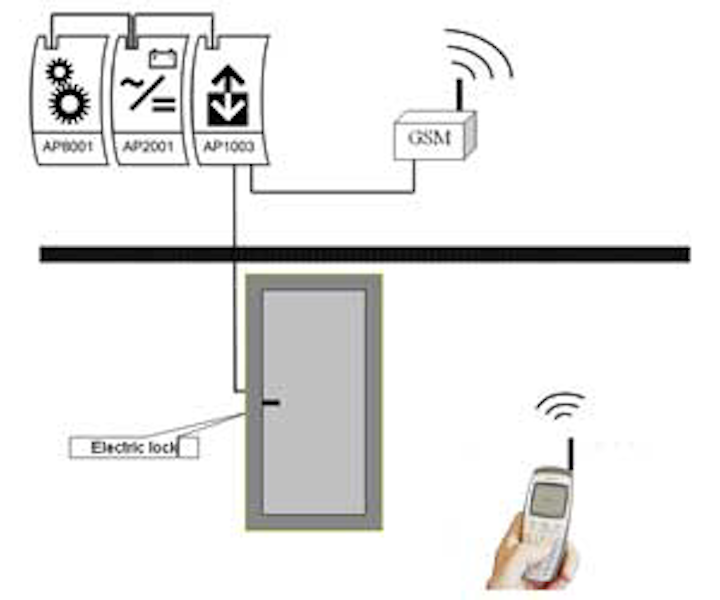 Nedap Tests Use of Mobile Phone as Access Control Component | Security ...