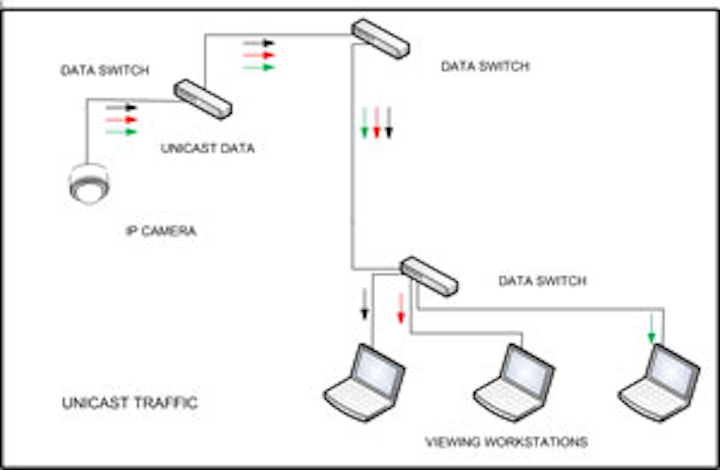 'Casting' about the network | Security Info Watch