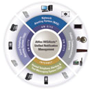 Product showcase | SecurityInfoWatch