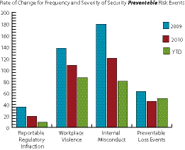 Tracking Preventable Risk | Security Info Watch