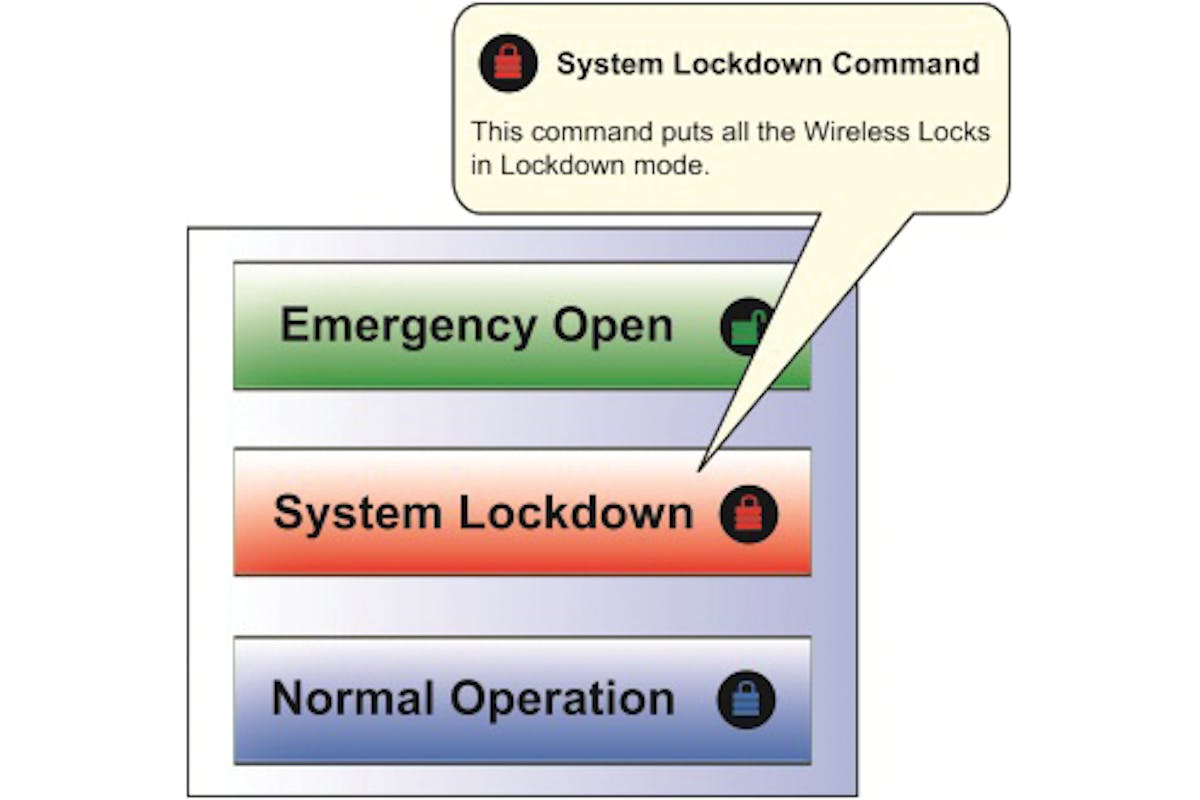 Kaba’s E-Plex Wireless Access Control System | Security Info Watch