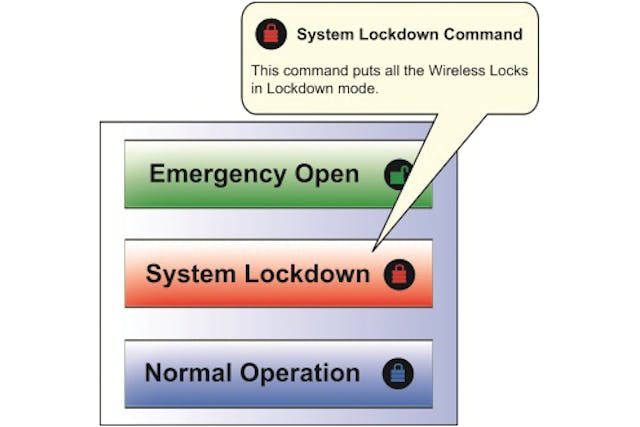 Kaba’s E-Plex Wireless Access Control System | Security Info Watch