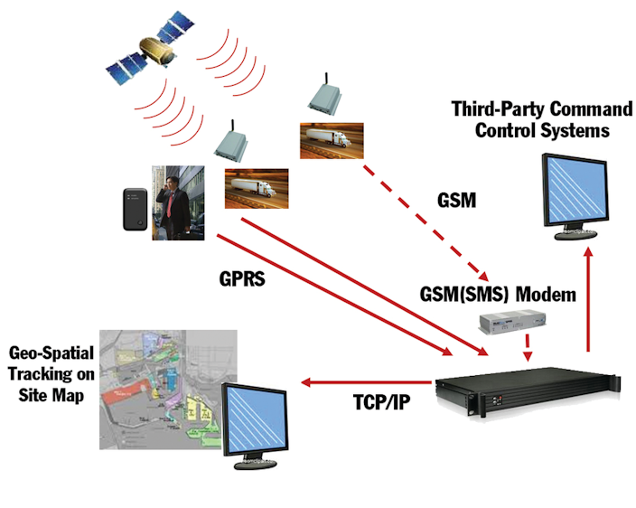 Tech Trends: Positioning GPS | Security Info Watch