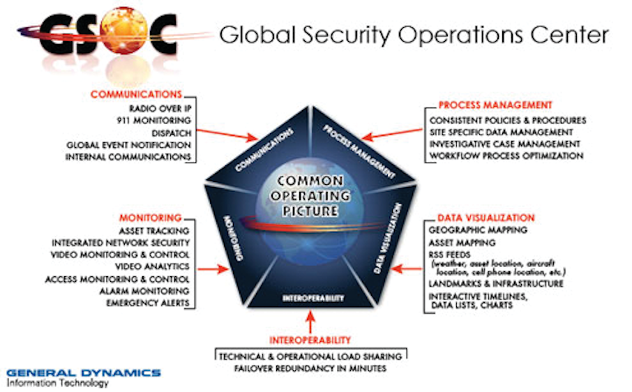 General Dynamic's Global Security Operations Center | Security Info Watch