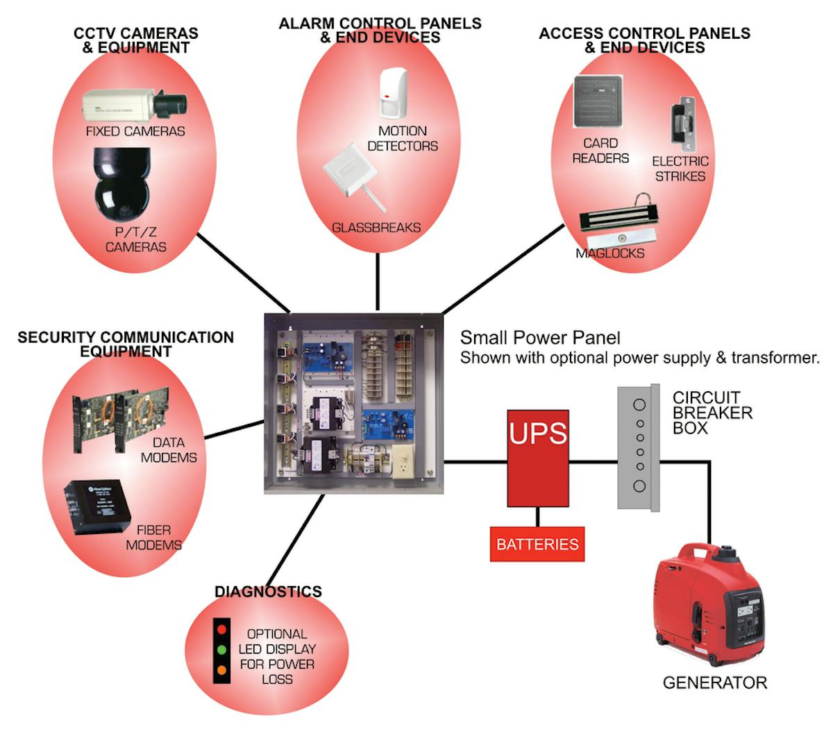 Terminus Power Panel | Security Info Watch