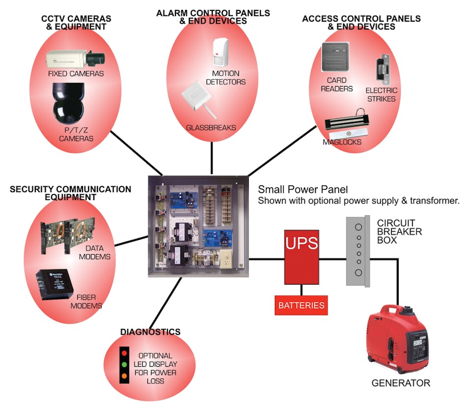 Terminus Power Panel | Security Info Watch