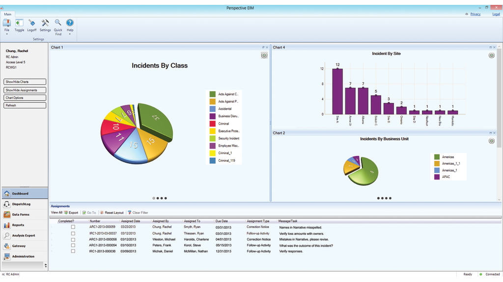 PPM 2000 acquired by Klass Software | Security Info Watch