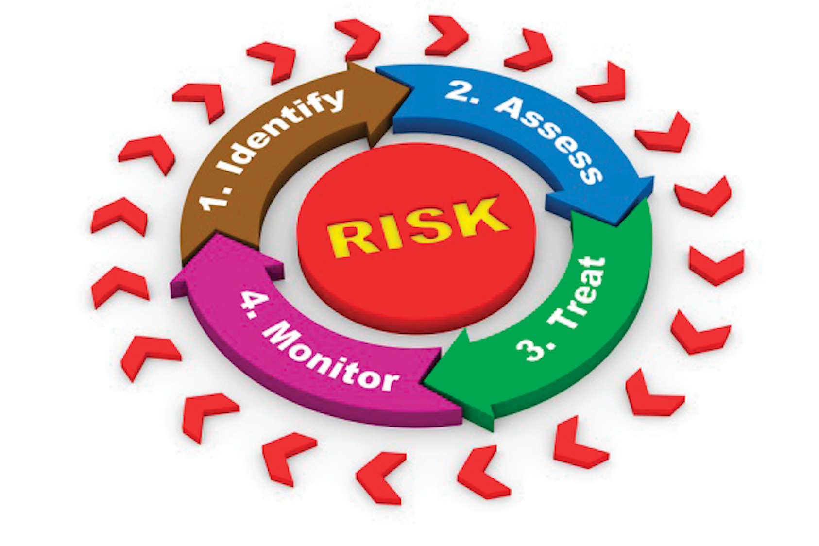Addressing The do Something Dilemma In Threat Assessment Security addressing-the-do-something-dilemma-in-threat-assessment-security