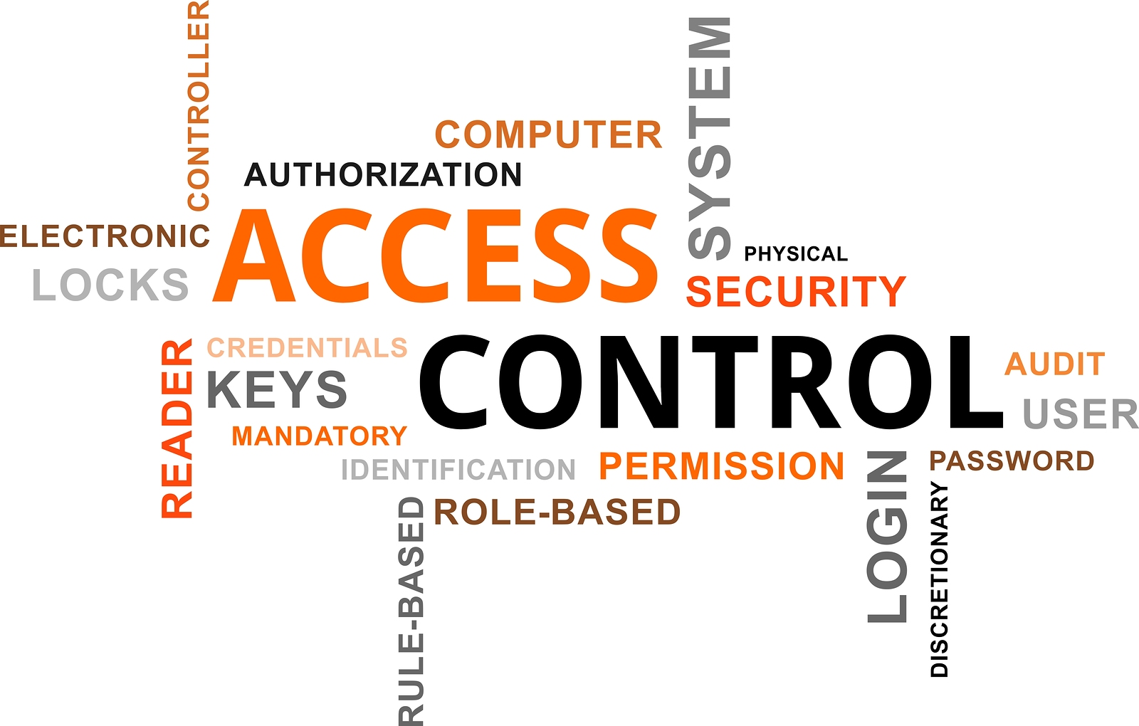 Trends and technology for access control's future | Security Info Watch