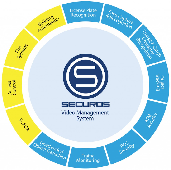 ISS Introduces SecurOS TrafficScanner | Security Info Watch
