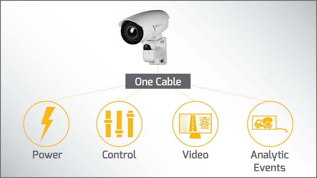 DVTel's ioimage Thermal Cameras | Security Info Watch