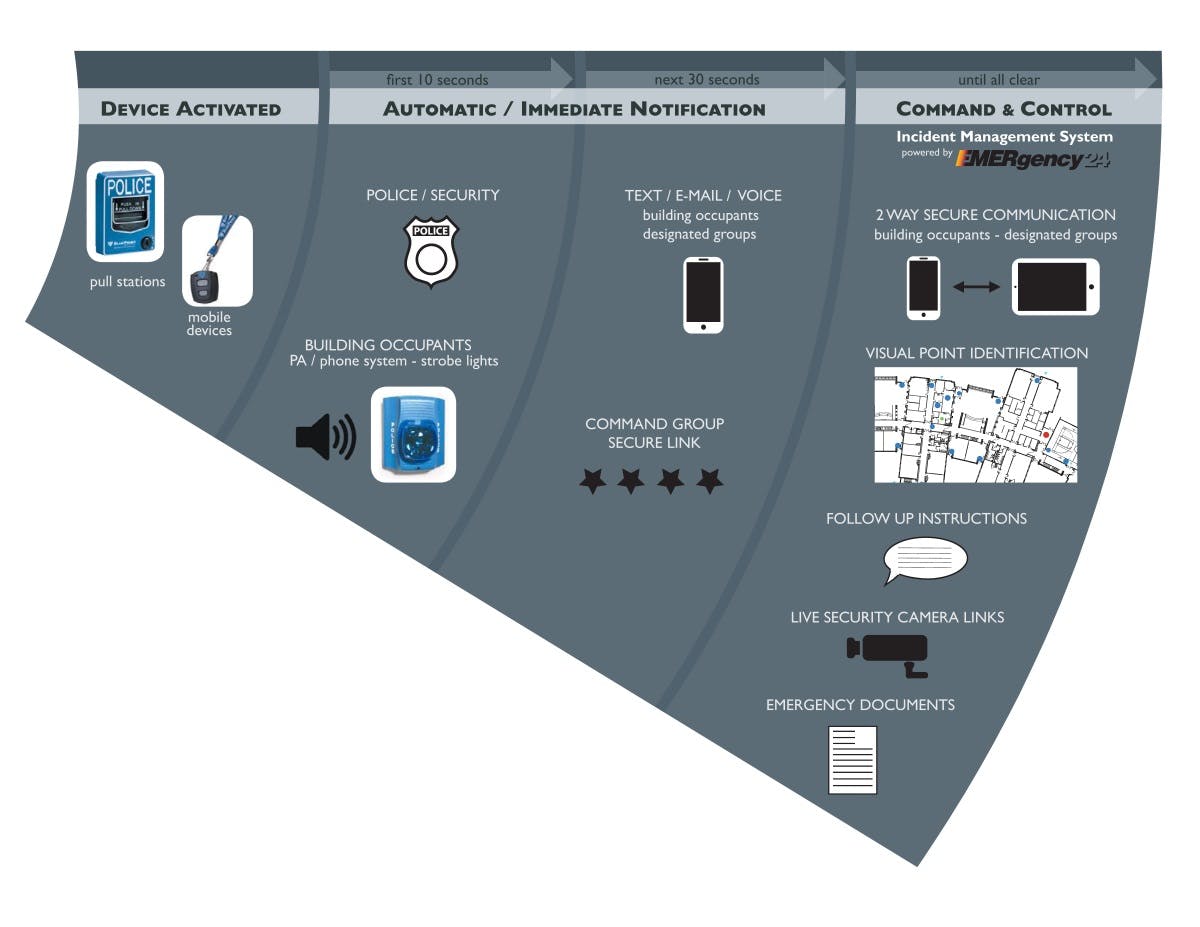Command and control capabilities added to BluePoint's RERS solution ...