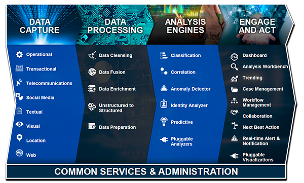 Verint Systems Inc. | Security Info Watch