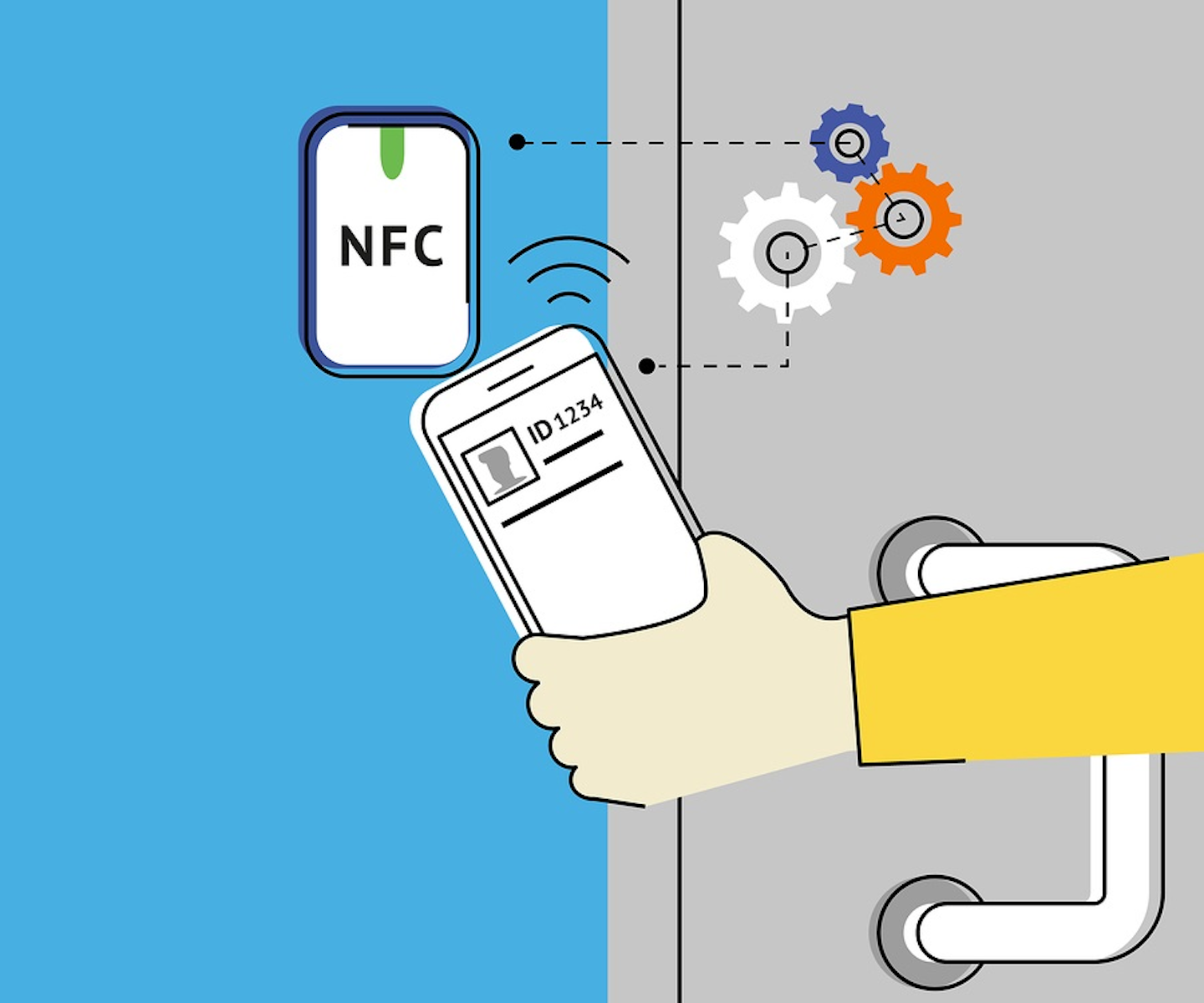 Roundtable: The state of mobile access control | Security Info Watch