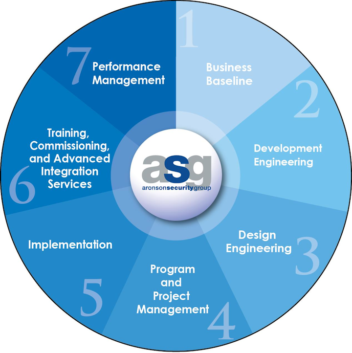 The SOC’s Unique Role in Creating Organizational Value | Security Info ...