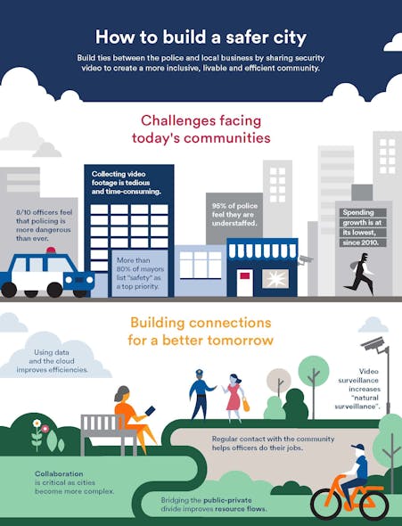 Effective Collaborative Approaches to Citywide Surveillance | Security ...