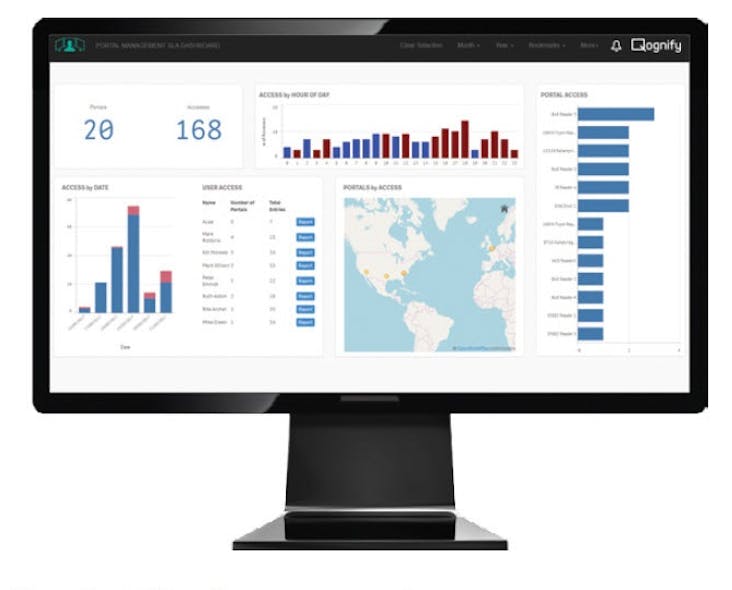 Qognify's Access Control Insights Solution | Security Info Watch