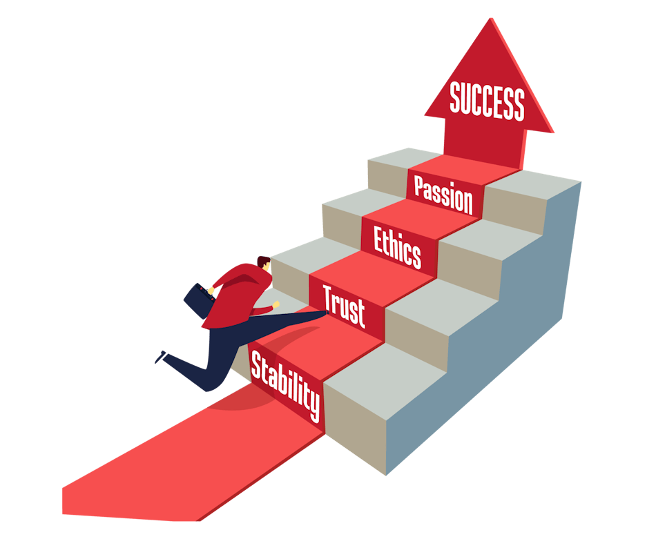 Steps to Success | Security Info Watch