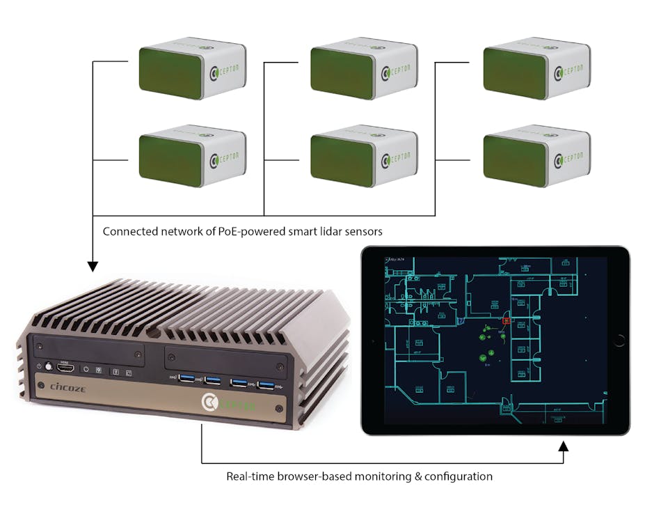 Cepton Technologies Helius system | Security Info Watch