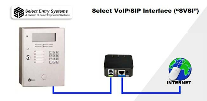 Select VoIP / SIP Interface “SVSI From: Select Engineered Systems Inc ...
