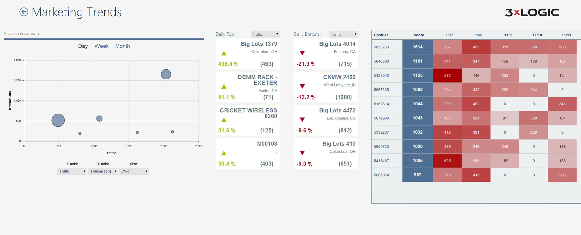 3xLOGIC Trends Business Intelligence Software | Security Info Watch