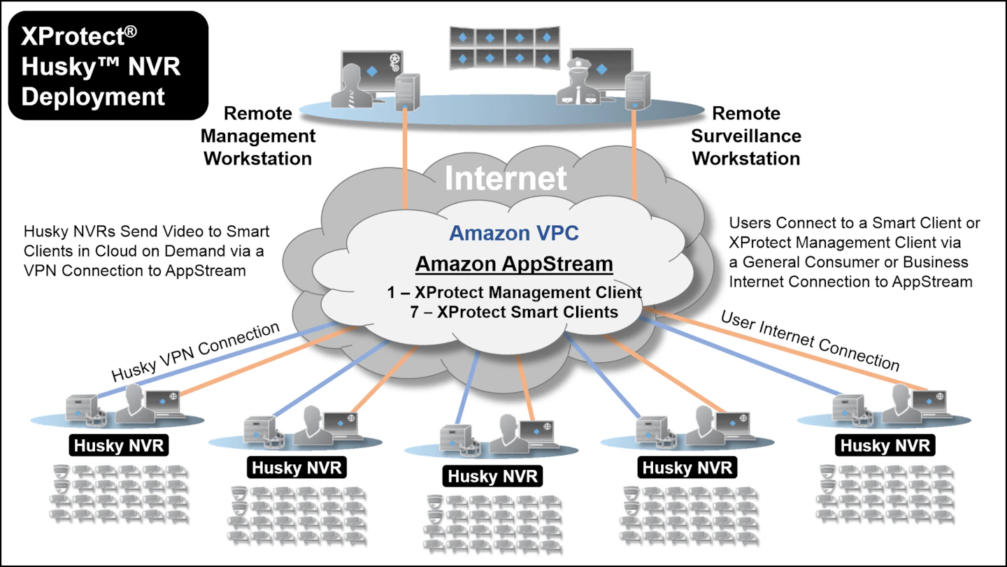 The Flip Side of Amazon | Security Info Watch