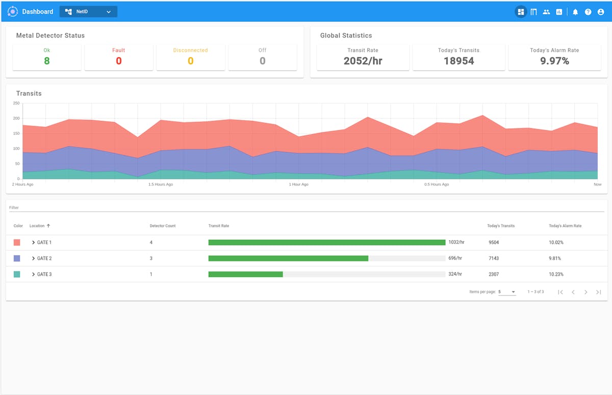 CEIA NetID Anywhere network management system for walk-through metal ...