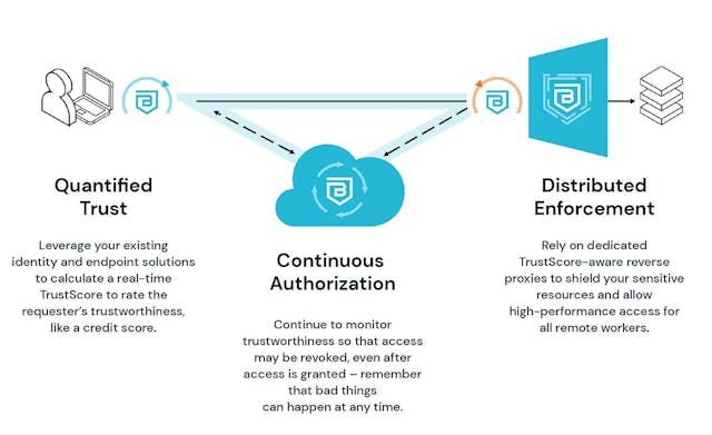 Banyan Security enhances secure remote access for engineering resources ...