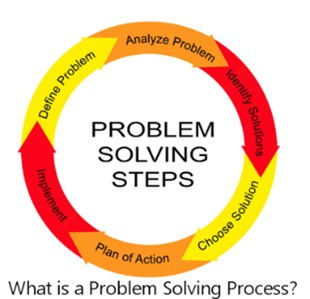 How to Manage Risk and Build Business Continuity that Create Resilience ...