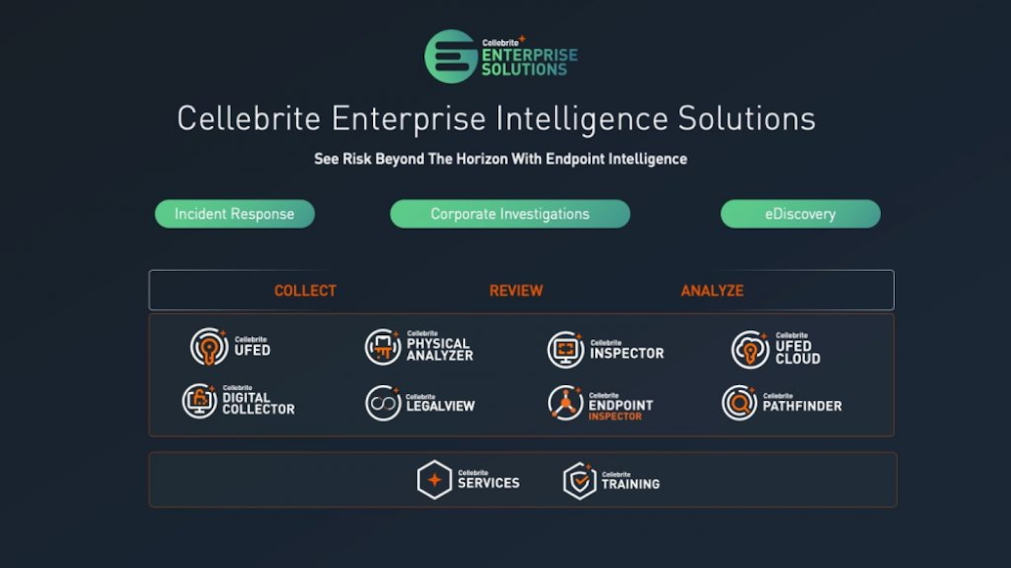 Cellebrite’s Endpoint Inspector Remote Collection Solution From ...