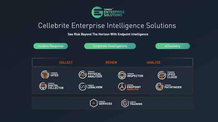 Cellebrite’s Endpoint Inspector Remote Collection Solution From ...