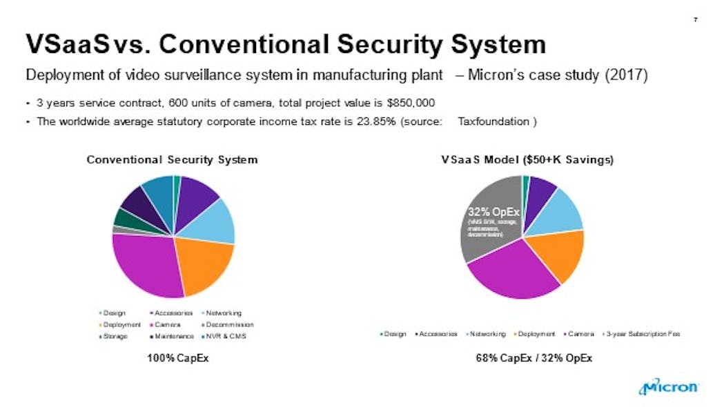 A Look Into Major Trends in VSaaS | Security Info Watch