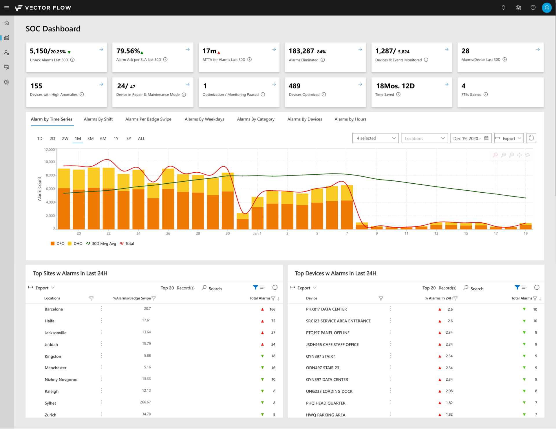 Physical Workforce Identity Suite (PIAM) | Security Info Watch
