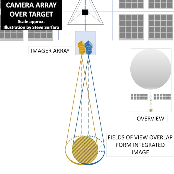 China’s ‘spy balloon’ shows how aerial surveillance vehicles have ...