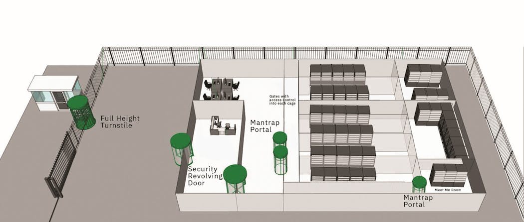 Critical Ingredients for Cyber-Physical Security at Data Centers ...