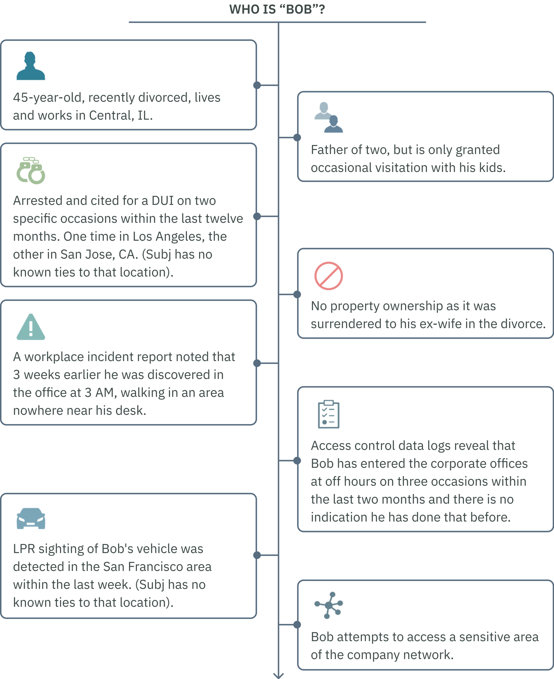 The Unification of the CSO and CISO | Security Info Watch