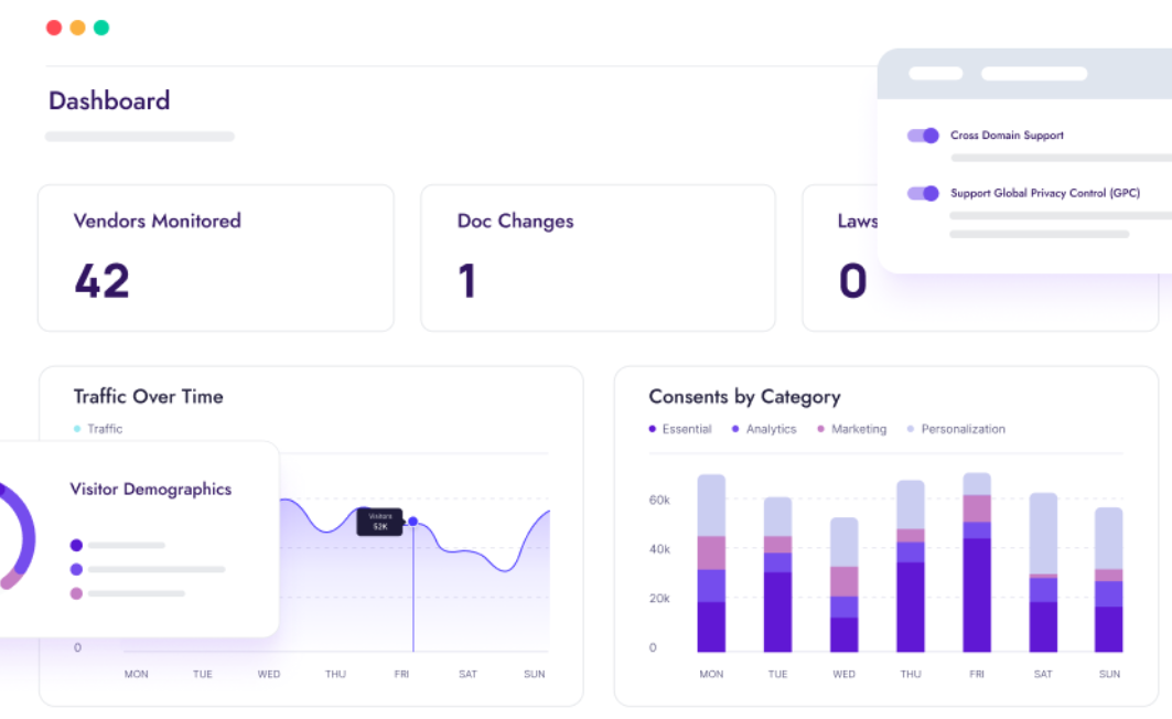 Osano Privacy Program Maturity Model, Data Mapping | Security Info Watch