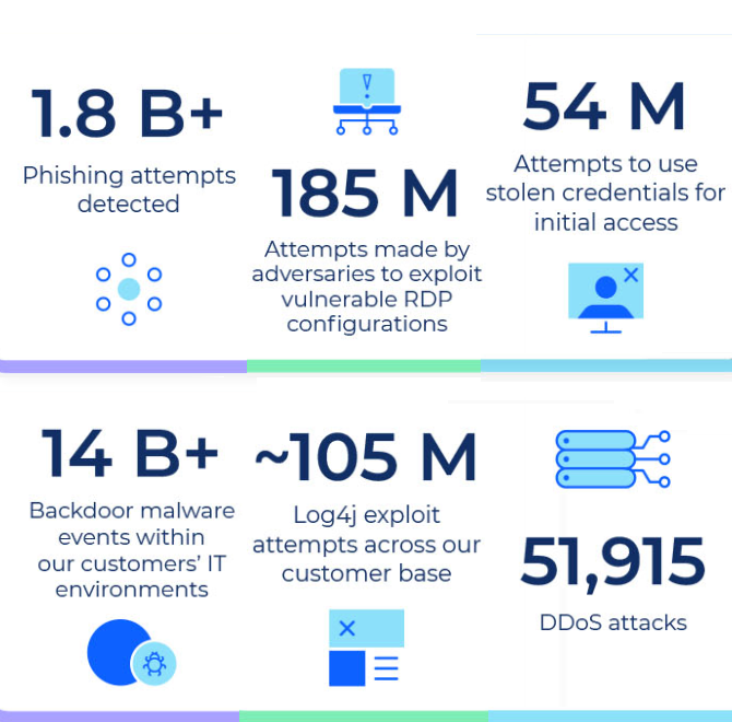 Comcast Business releases 2023 Comcast Business Security Threat Report ...