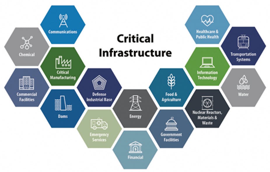 Strategies for Protecting Critical Infrastructure | Security Info Watch
