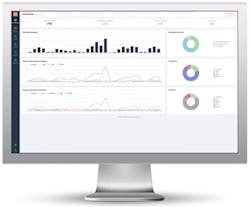 KnowBe4 PhishER Plus | Security Info Watch