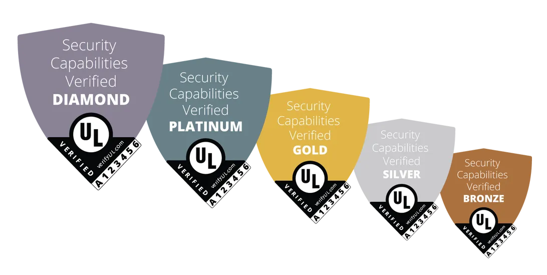 Sternum shines with UL Solutions’ Diamond Level Qualification for IoT ...