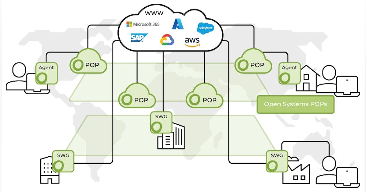 Open Systems Secure Web Gateway | Security Info Watch Open Systems Secure Web Gateway | Security Info Watch