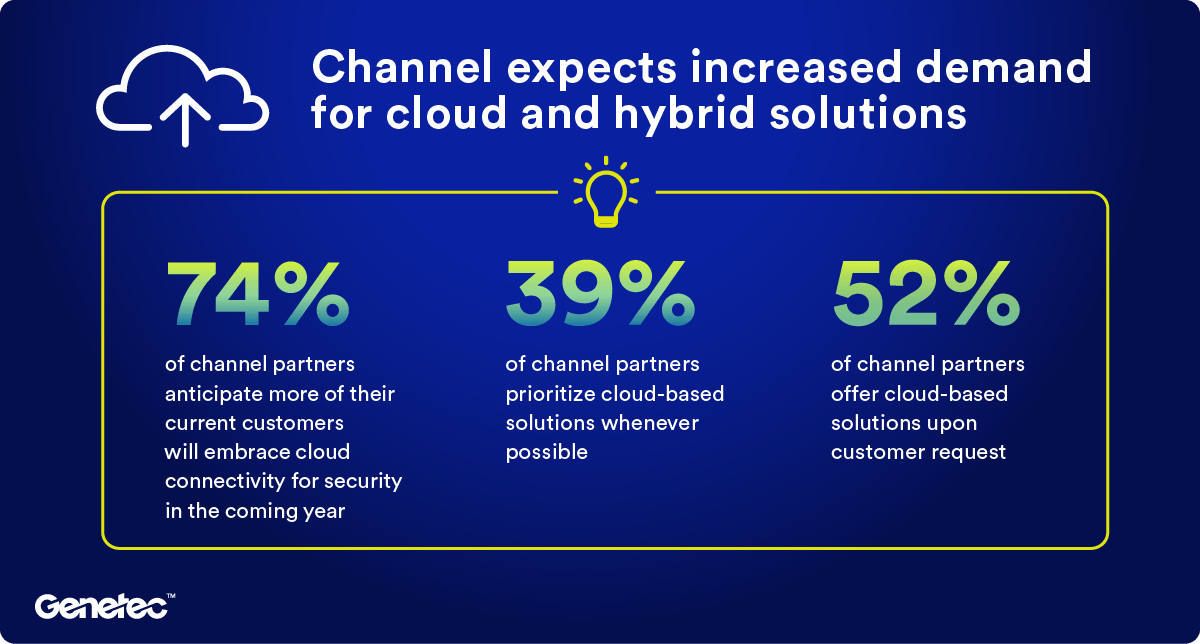Genetec State of Physical Security Report: Market embracing cloud and ...