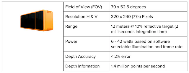 PreAct Technologies debuts new line of LiDAR sensors at CES 2024 ...