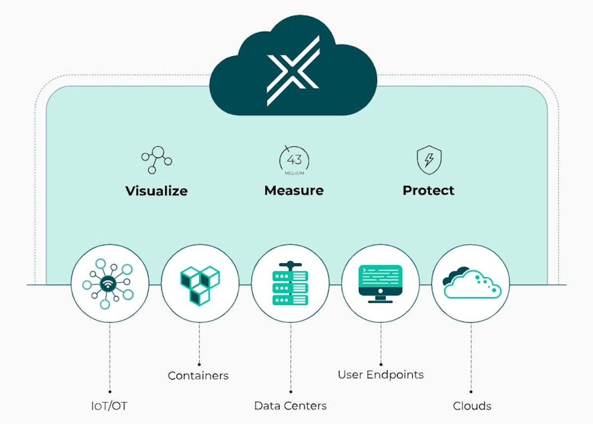 ColorTokens launches microsegmentation capabilities with Xshield ...
