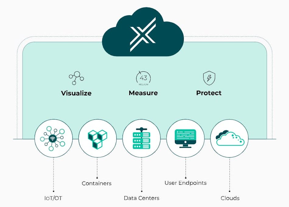 ColorTokens launches microsegmentation capabilities with Xshield ...