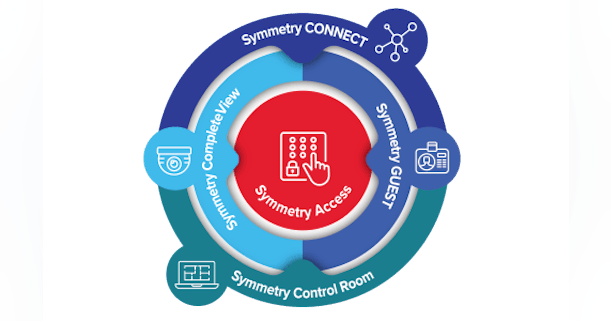 Amag Technology Unveils New Strategic Direction User Experience Products Security Info Watch