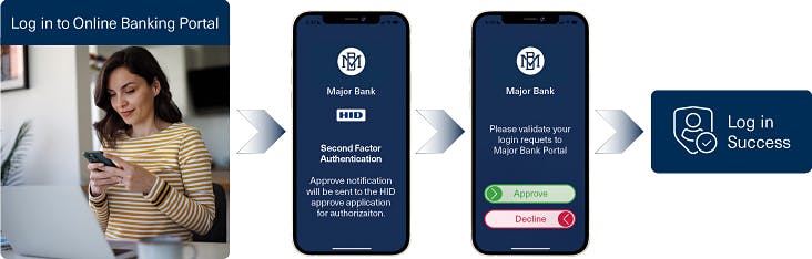 HID announces integration with Q2’s digital banking platform ...