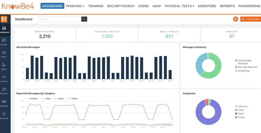 KnowBe4 launches new PhishER Plus Threat Intel feature | SecurityInfoWatch
